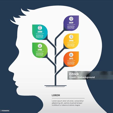 소비자 서비스 분야의 인공 지능 및 자연과 같은 기술 개발의 관점 5부로 구성된 프레젠테이션 인포그래픽 또는 사람 머리의 실루엣이 있는 타임라인 그래프에 대한 스톡 벡터