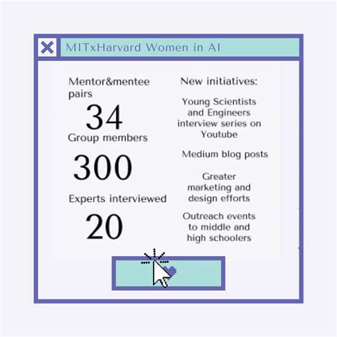 Mitxharvard Women In Ai On Linkedin Machinelearningtools Womeninai Artificialintelligenceai…