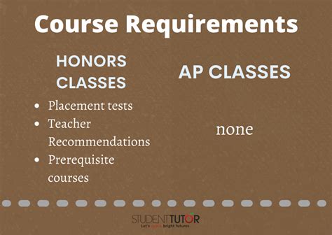 What Are Honors Classes In High School
