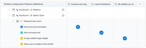 Grid Boards Planning And Prioritization Management Productboard Support