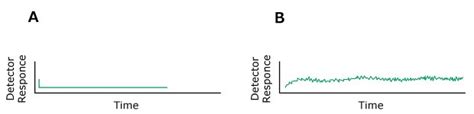 Hplc Troubleshooting Guide