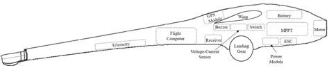 Diagram Of Fuselage Interior For Solar Powered Uav Sun Download
