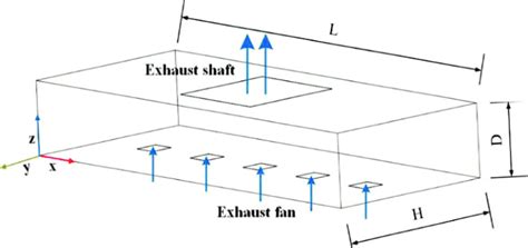 Geometric Model Of Plenum Space Download Scientific Diagram