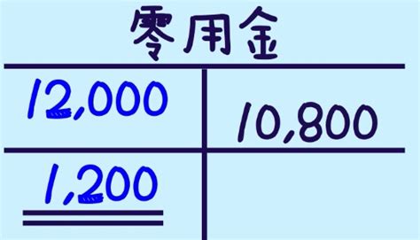 ☛第 27 帖☚ 會計學上的【現金】：現金的定義 什麼是約當現金 庫存現金 V S 零用金 的帳務處理方式 現金盤點出現差異的處理方式 現金短溢 會計蔘活