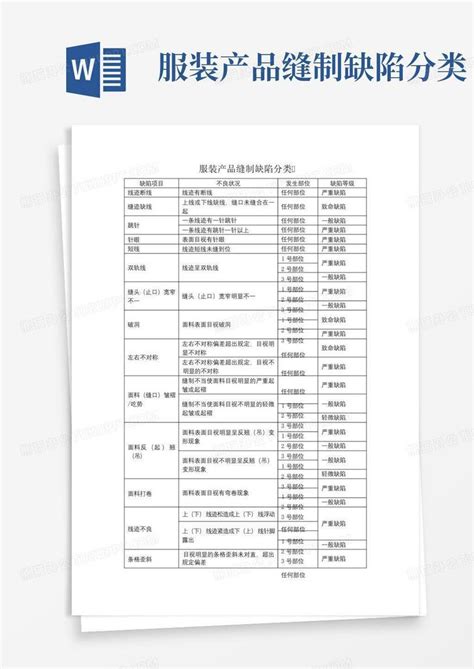服装产品缝制缺陷分类 word模板下载 编号qdkekjrx 熊猫办公