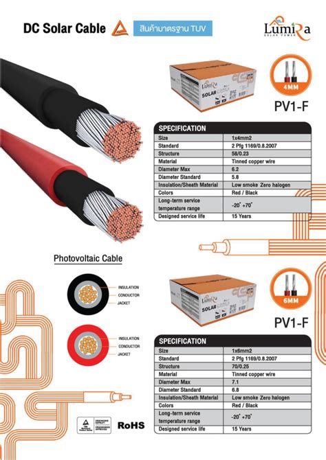 Lumira สายไฟโซล่าเซลล์ Solar Cable Pvi F 6mm 100 เมตร Gs 0610 ขายอุปกรณ์ติดตั้งโซล่าเซลล์