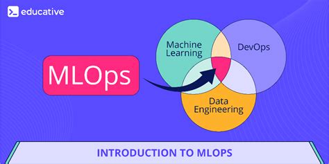 Introduction To Mlops What Ai Practitioners Need To Know