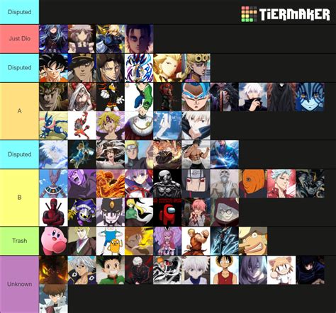 Mugen Mald Tier List Community Rankings Tiermaker