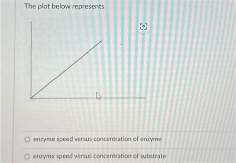 solved the plot below representsenzyme speed versus