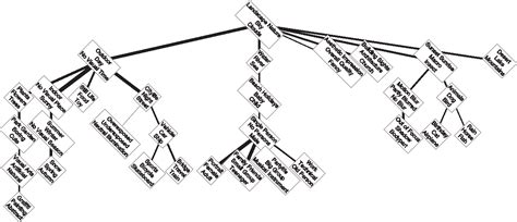 figure 3 from tree structured crf models for interactive image labeling