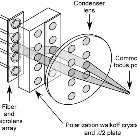 Schematic Of Magnified Gaussian Mode At A Single Frequency Component Download Scientific
