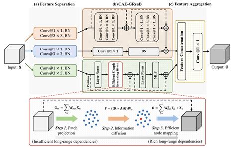efficient ai applications vsdl