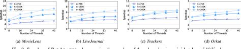 Figure 1 From Counting Butterflies In Fully Dynamic Bipartite Graph Streams Semantic Scholar