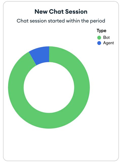 Inbox Analytics Woztell Platform Documentation