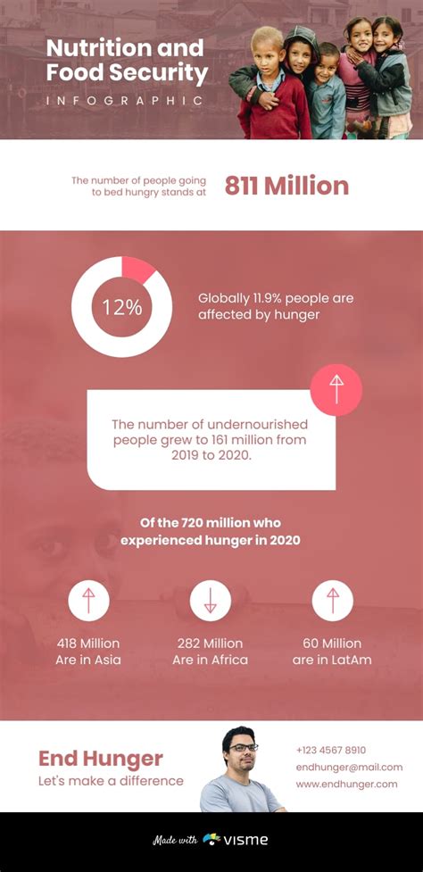 Infographic Food Security