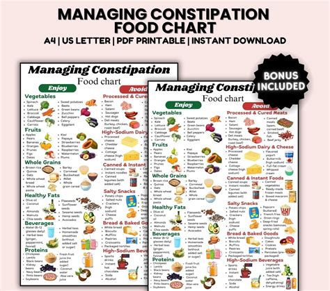 Managing Constipation Food Guide Prevent Constipation Food List High
