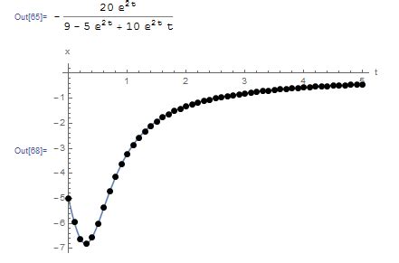 Engineering At Alberta Courses The Midpoint Method