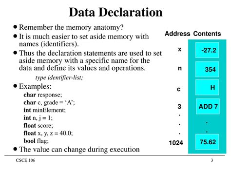 Ppt Understanding Arithmetic Expressions In C Powerpoint
