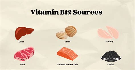 Vitamin B12 — Structure Food Sources Benefits And Deficiency