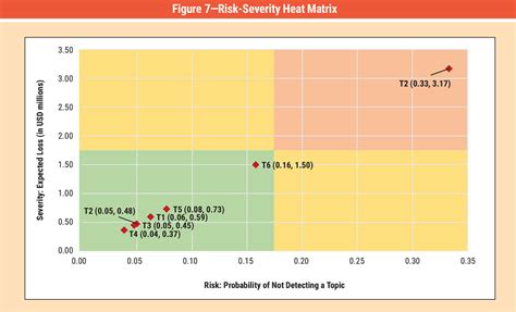 2021 Volume 6 A Text Mining Approach To Cyberrisk Management