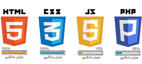 زبان برنامه نویسی وردپرس چیست؟ نقشه راه 2025