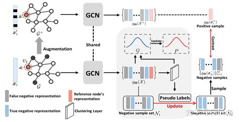 【ijcai2021】 Graph Debiased Contrastive Learning With Joint