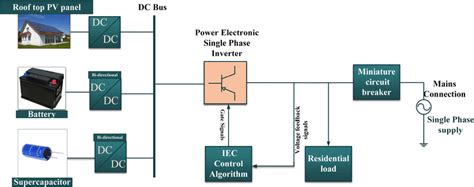 Single‐phase Grid‐connected Pv Inverter With Hess Download Scientific