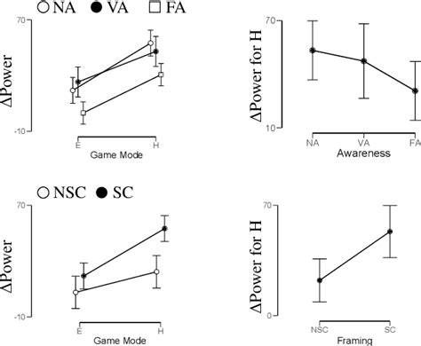 Figure 2 From Interactive Feedforward For Improving Performance And