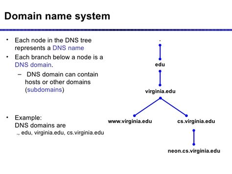 Dns Node Wallpapers CGI HQ Dns Node Pictures K Wallpapers
