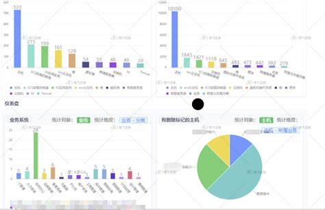 经验分享CMDB建设关键及案例分享 知乎