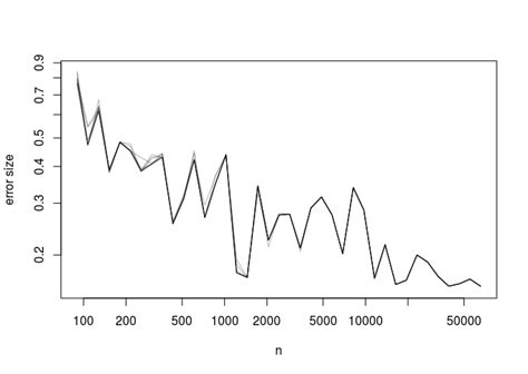 Mean Why Taking An Average Makes Convergence To Zero Faster Cross