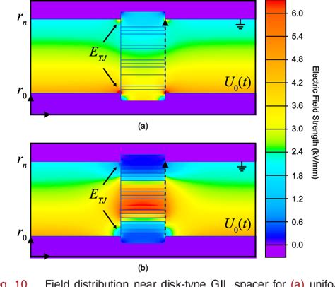 Figure 10 From Modeling Of The Transient Electric Field In Multilayer