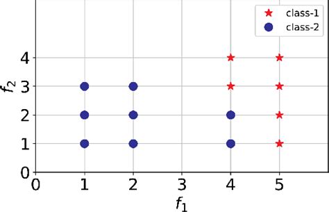 Permutation Decision Trees Paper And Code Catalyzex