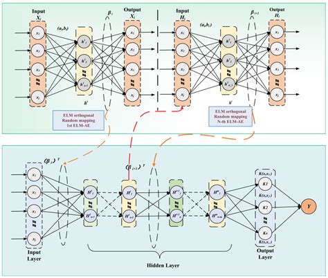 2025年energy sci1区top，改进雪消融优化算法isao 电池健康状态估计，深度解析 性能实测 雪融优化算法 csdn博客