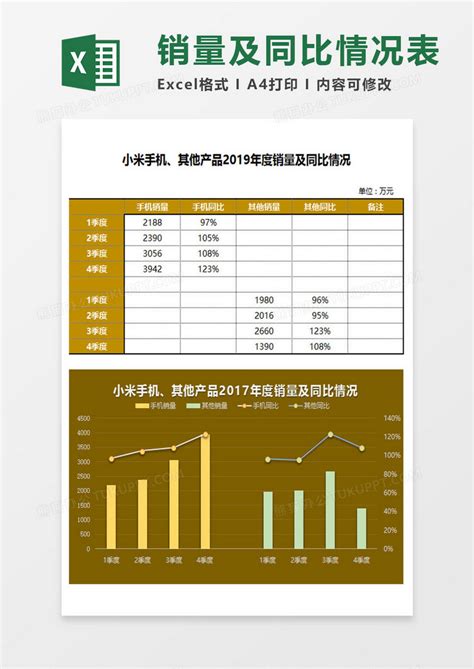 年度销量与同期对比表excel模板下载熊猫办公