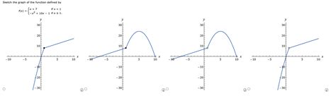 Solved Sketch The Graph Of The Function Defined By Chegg
