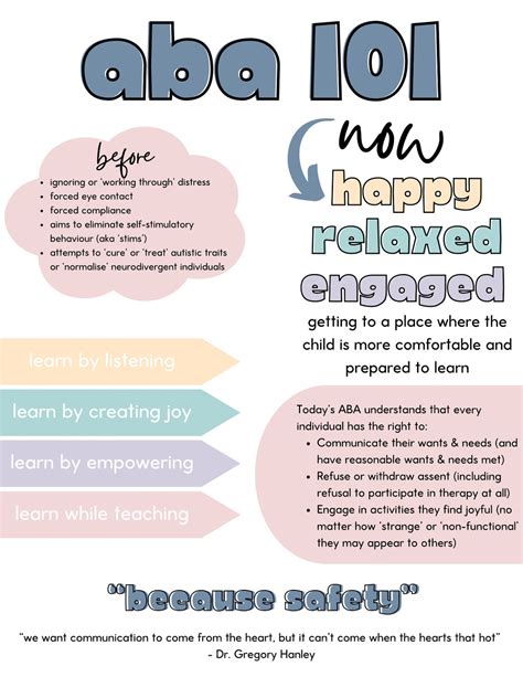 Aba 101 For Caregivers Etsy