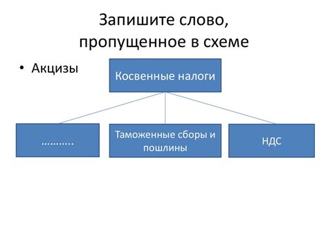 Задания типа В1 ЕГЭ по обществознанию Online Presentation