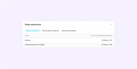 Cara Mudah Untuk Mendapatkan Budi Madani Ron95 Setel