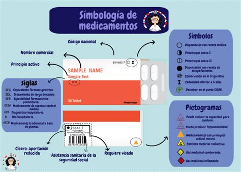 Símbolos De Medicamentos ¿qué Significan