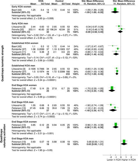Sensitivity Analysis Based On Sex For Quadriceps Isometric Strength And