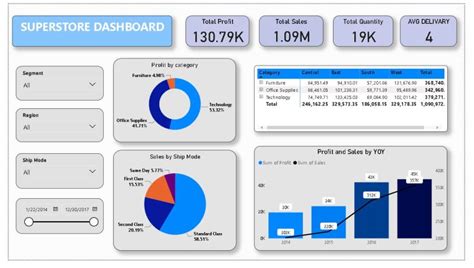 malakarisiddha rathod on linkedin powerbi powerbideveloper