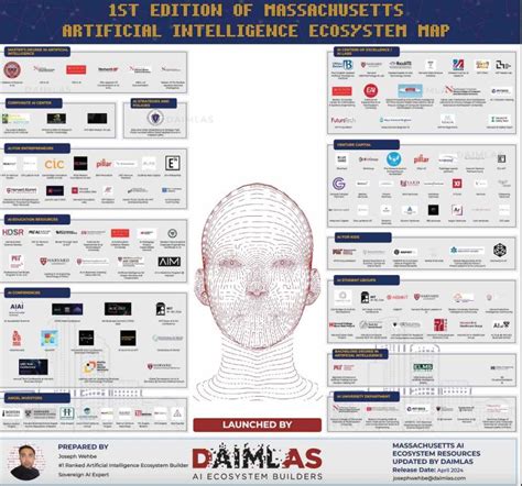 Jon Radoff On Linkedin Ai Is Not An Sf Mono Hub Heres An Ai Map For