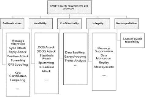 Figure 4 From New Trust Management Scheme Based On Blockchain And Knn Reinforcement Learning