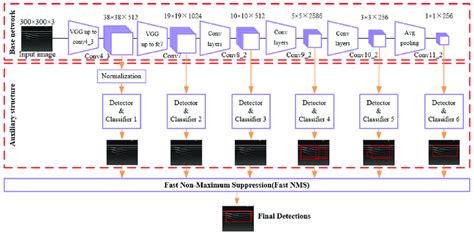 ssd model framework for quality defect recognition in gpr images download scientific diagram
