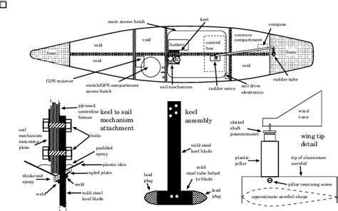 Figure 1 From An Autonomous Sailing Robot For Ocean Observation Semantic Scholar