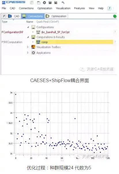 船型优化新境界：caeses Shipflow联合应用 格发许可优化