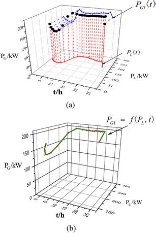 Modelling Process Of A Mapping Model A Mapping Relationship Of A Download Scientific Diagram