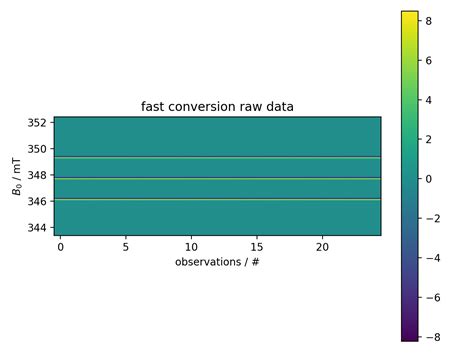 Calculation Of The Covariance Matrix PySpecData Documentation
