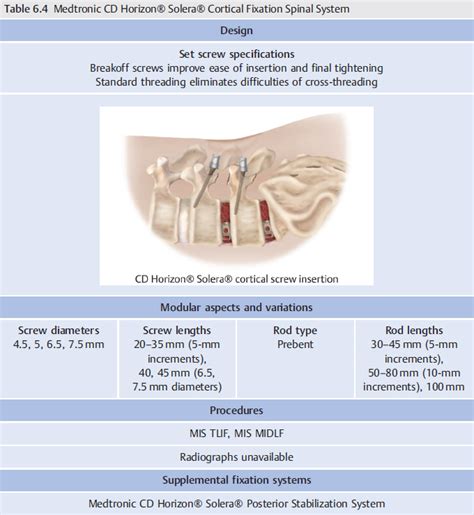 Cortical Screw Systems Musculoskeletal Key